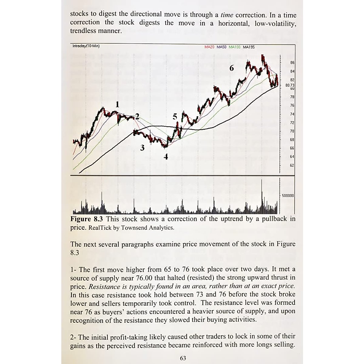 Technical Analysis Using Multiple Timeframes