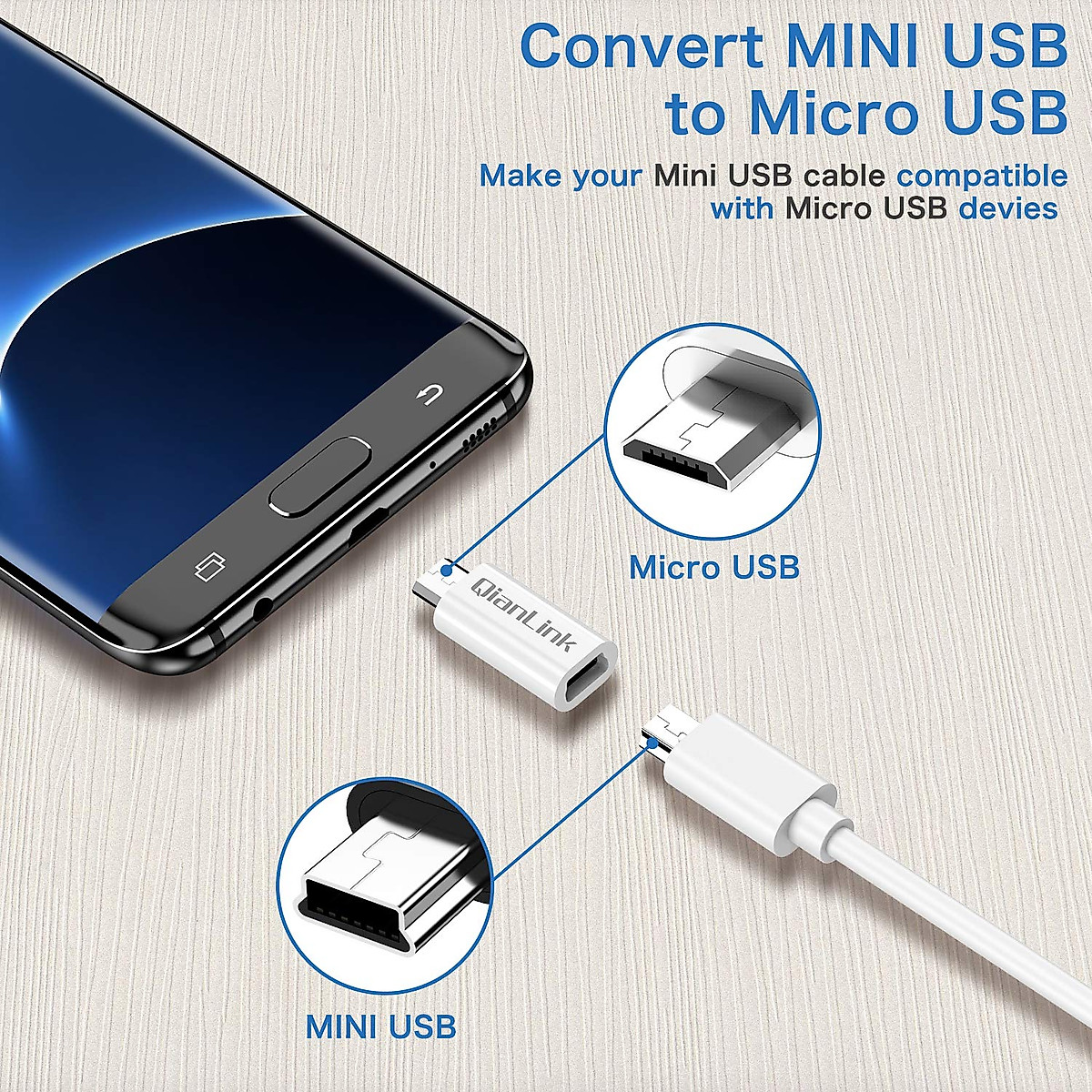 Mini USB to Micro USB Adapter, (2-Pack) Mini USB Female to Micro USB Male Convert Connector Charge & Data Sync Compatible with Samsung Galaxy S6 S7 Edge, LG Nexus 5 4 and Micro USB Devices(White)