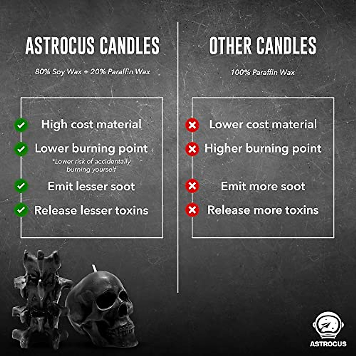 ASTROCUS Gothic Candle Set - Black Skull Candle - Spine Candle - Gothic Halloween Decor Interior - Black Gothic Candle - Horror Decor - Spooky Bathroom Decor - Black Candle