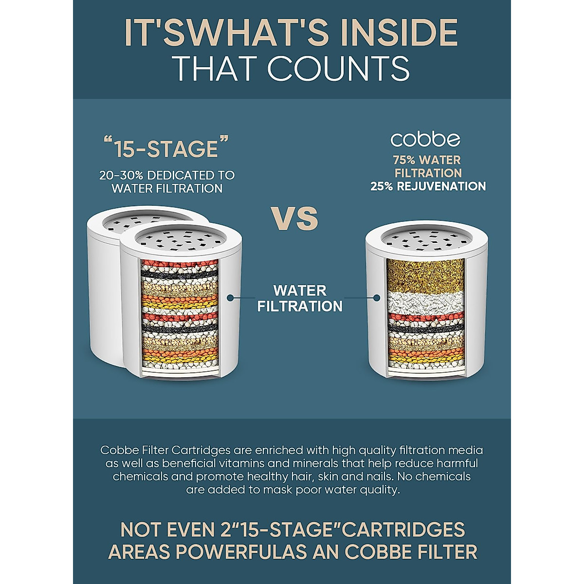 Cobbe HD HEAVY DUTY High Output Shower Filter – 99% REMOVAL Shower Head Filter for Hard Water, Heavy Metals, Chlorine and Harmful Substance, Improve your skin and hair - Black