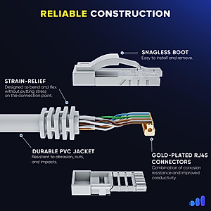 Maximm Cat 6 Ethernet Cable 6 ft (2-Pack) - High-Speed LAN Cable, Internet Cable, Patch Cable, and Network Cable - UTP, 10Gbps, 550MHz Ethernet Cord - White