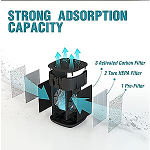 Membrane Solutions Air Purifier for Home Bedroom with H13 True HEPA Filter, Eliminate Allergies, Smoke, 99.97% Pollen Dust Pets Dander and Odors, 24dB Ultra Quiet Desktop Air Cleaners Office,Black 2J8