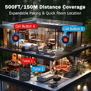 CallToU Caregiver Pager Wireless Call Bell Alert Button for Seniors/Elderly/Patients 1 Plugin Receiver 1 Waterproof Transmitter