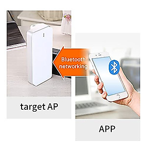 EBYTE 2.4GHz WiFi Serial Port Module 12dBm 802.11b Dual ARM Core WPA TCP HTTP Client MQTT E103-W08B IPX Antenna Interface for Smart Agriculture Remote Control