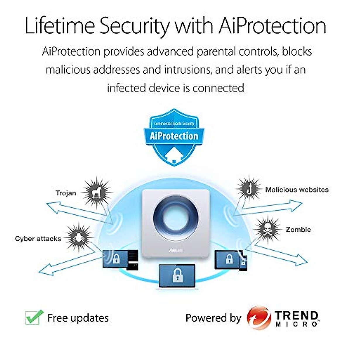 ASUS AC2600 WiFi Router (Blue Cave) - Dual Band Gigabit Wireless Router, Featuring Intel WiFi Technology, Works with Alexa, AiMesh Compatible, Included Lifetime Internet Security , White