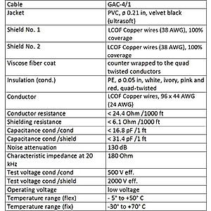 3.5 Foot RCA Cable Pair - Gotham GAC-4/1 (Black) Star-Quad Audio Interconnect Cable with Amphenol ACPR Die-Cast, Gold Plated RCA Connectors - Directional