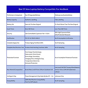 Bee Elf a1466 battery(7200mAh) for MacBook Air a1466 battery replacement (Mid 2012-2017),A1369 battery replacement (Late 2010-Mid 2011),High Capacity A1496/A1405/1377 battery