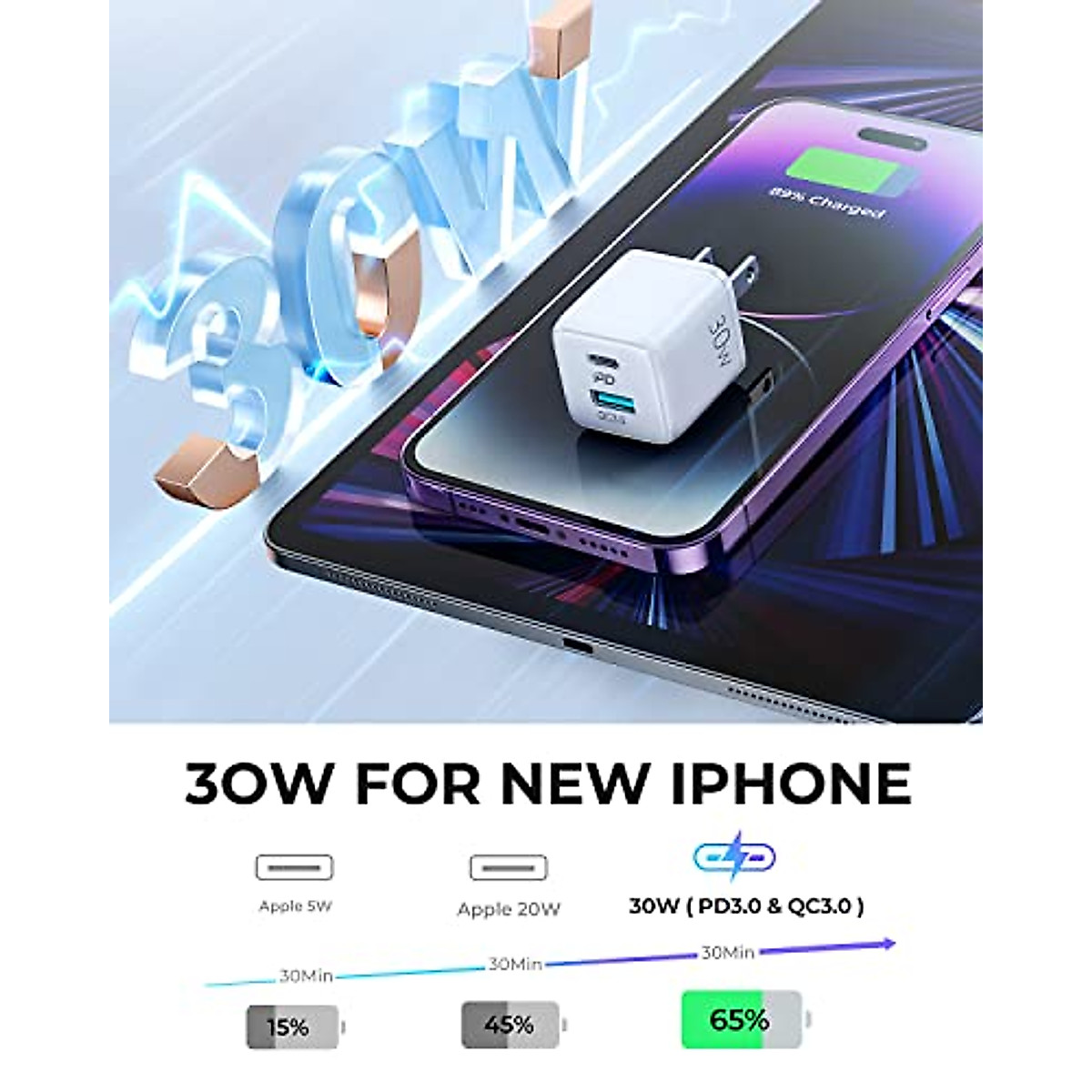 USB C Charger, 30W Mini 2-Port Fast Charger Block [PD&QC 3.0&PPS 25W] GaN+ Wall Charger Adapter Super Fast Charging for iPhone 14/14 Pro/13/12/X/XS/SE/Galaxy S22/Note 20/10+/iPad Pro/Pixel 6