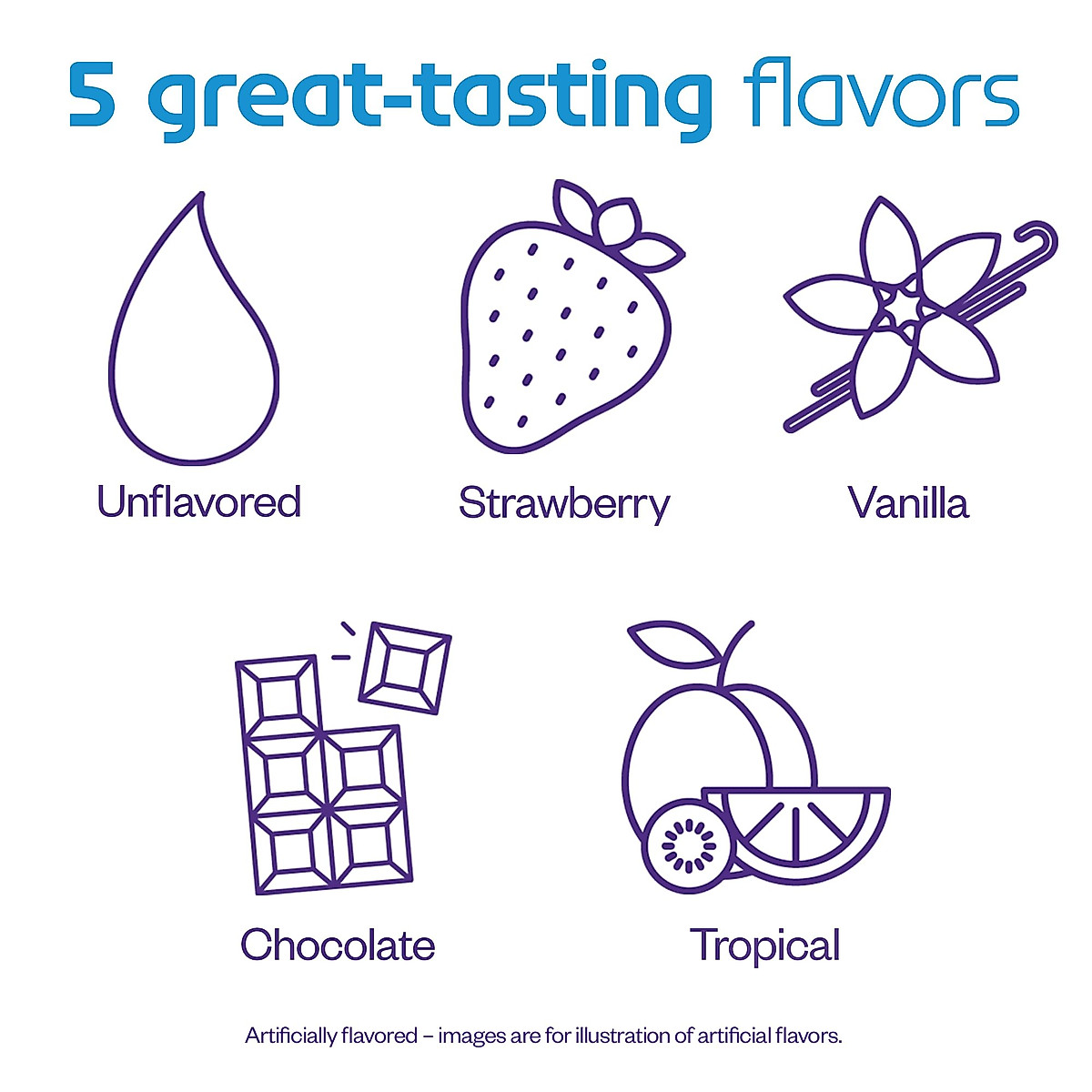 Nutricia Neocate Junior - Hypoallergenic, Dairy-free, Amino Acid-Based Formula - Formula for 1+ Years - For Toddlers, Kids & Teens - Powdered Formula - Unflavored - 14.1 oz can (Case of 1)