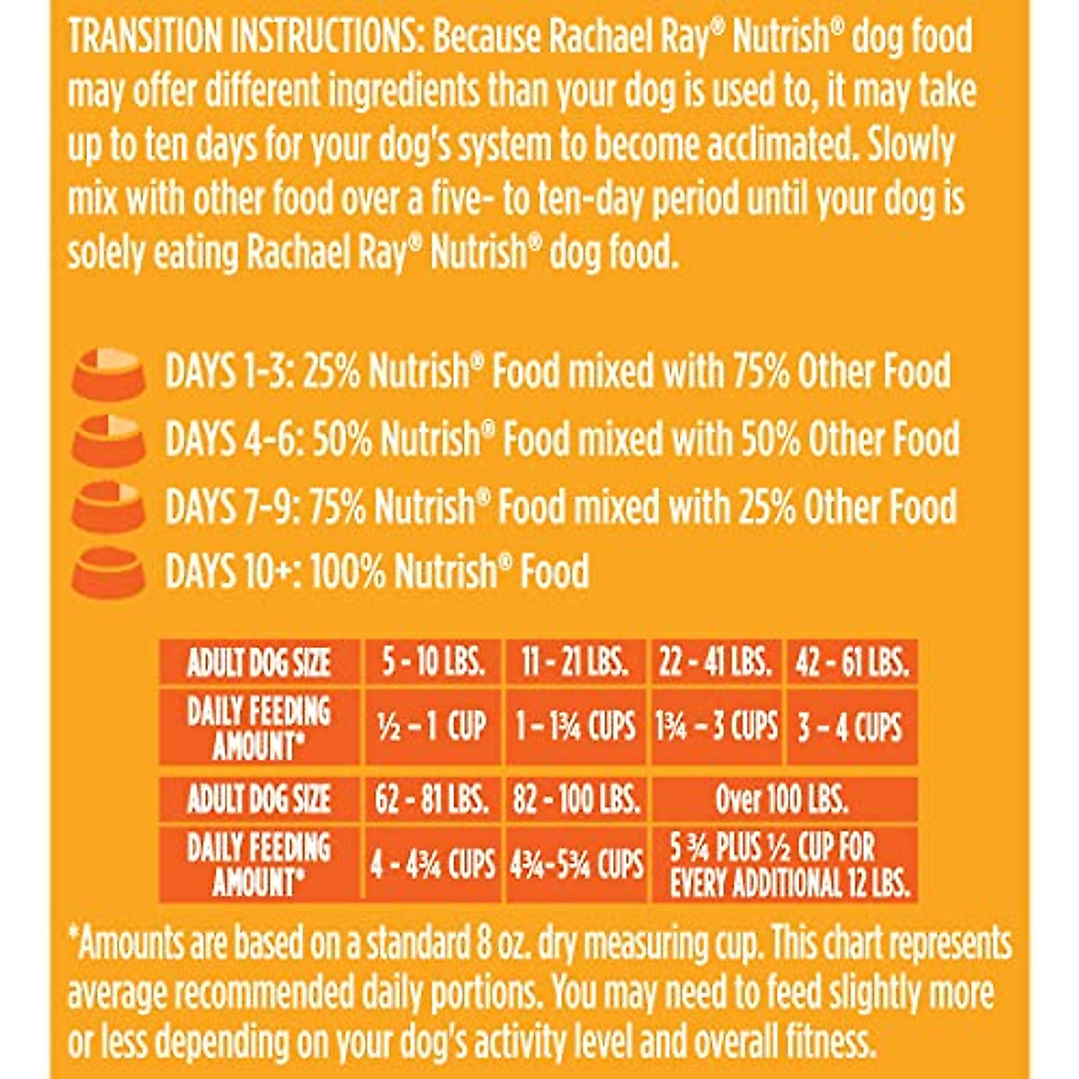 Rachael Ray Nutrish Limited Ingredient Diet Lamb Meal & Brown Rice Recipe, 28 Pound Bag