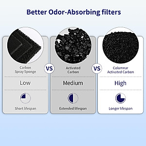 Jerdazen Air Purifiers for Large Room, Covers Up to 2216 ft², True HEPA 13 Filter Remove 99.97% is Suitable for Yoga Classroom, Living Room, Bedroom, Meeting room(Blue)