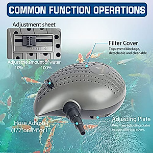 Water Rebirth Submersible Water Pump Aquarium Pumps Outdoor Pond Pump Waterfall Pump Adapted to Multiple Filters HFP2500 120V/60HZ 39W MAX. FLOW 581GPH MAX. HEAD 8.5FT