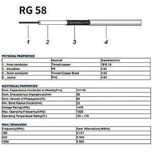 eifagur N Type Female to SMA/RP-SMA Male 20ft RG58 Low Loss Cable Compatible with WiFi 4G LTE Wireless Router Gateway Cellular RTL SDR USB ADS-B Receiver Radio Transmitters LoRa Helium Miner Antenna