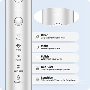 ROMENIC Electric Toothbrush, Sonic Toothbrush for Adults, 5 Modes and High-speed 48,000 VPM Motor, One Charge for 60 Days, Recommended Travel Toothbrush Set with Replacement Brushheads and Travel Case