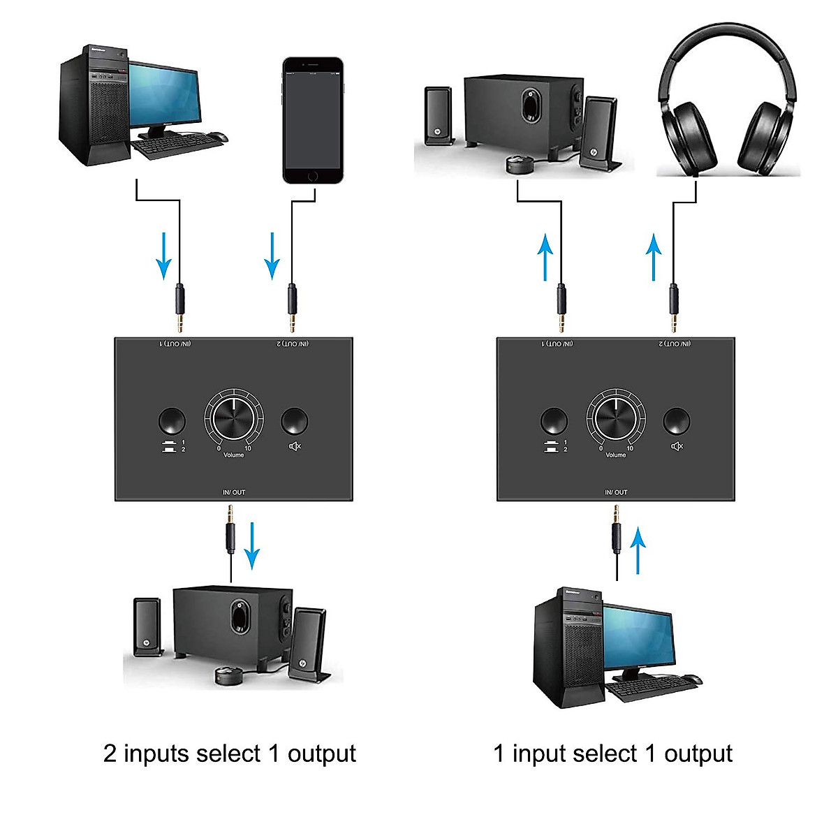 3.5mm L/R Stereo Audio Switch 2-Way Switcher Manual Selector Audio Spliter Box 1 in 2 Out/2 in ONE Out Audio Sharing (Black)
