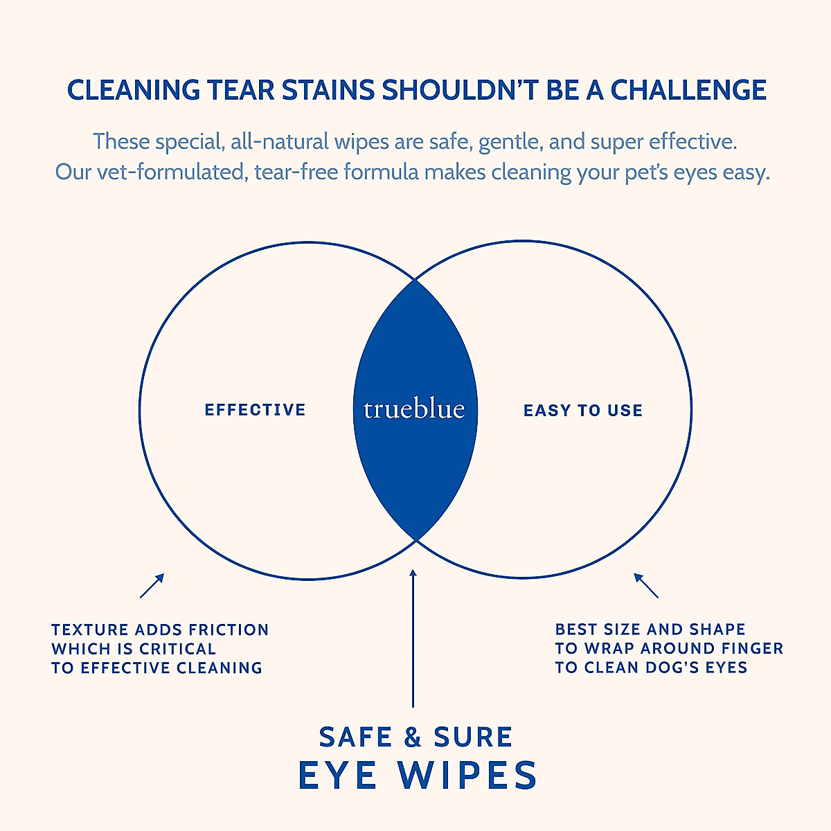 TrueBlue Cucumber & Chamomile Safe and Sure Dog Eye Wipes – Pre-Moistened Textured Pads for Tear Stain Eye Cleaning – Cleansing Eye Wipe for Dogs, Puppies – Non-Toxic, All-Natural – 50 Count