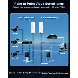 Wireless Bridge Point to Point Outdoor for Starlink Satellite Internet Extension, 5.8GHz 100Mbps Starlink WiFi Extender,Outdoor Access Point, 3KM Ethernet Bridge with 2 RJ45 LAN Port 2-Pack