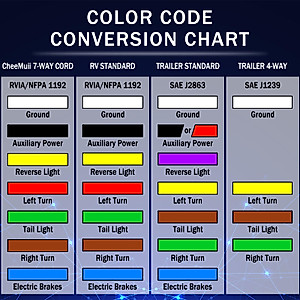 CheeMuii 7 Way Trailer Wiring Harness Kit 8 FT Trailer Cord with 7 Pin Trailer Plug and Junction Box Kit Premium Light and Brake Wiring Wires for Trailer RV