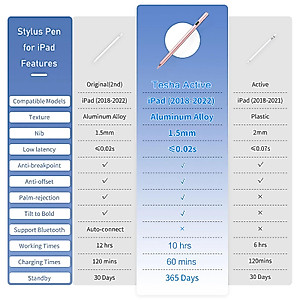 Stylus Pencil for iPad Pro 2024 13/12.9/11 inch M4, with 0.5h Fast Charge Palm Rejection for iPad Air 11/13 M2 6th/5th/4th/3rd, iPad 10th/9th/8th/7th/6th, iPad Mini 6th/5th