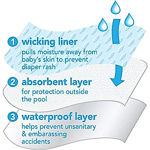 i Play Boys Reusable Absorbent Baby Swim Diapers Aqua Wavy Nautical 24 Months