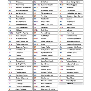 Natures Good Guys - Triple Blend Beneficial Nematodes HB+SC+SF (250 Million)