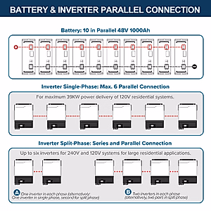 ExpertPower 20KWH 6480W 48V Solar Power System Kit | LiFePO4 48V 400Ah Battery, 6480W Solar Panels, 13KW Hybrid Solar Inverter, Dual 120A MPPT Controller | Off Grid, Residential, Home, Cabin, Back Up