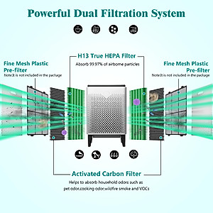 400/400S Replacement Air Filters Set for Coway AIRMEGA MAX2 400 400s 400(G) 400s(G) Purifier 2-in-1 of MAX 2 Green H13 True HEPA Filter and Activated Carbon Filter, 4 Pcs (2 Sets)