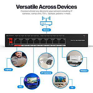 Amcrest 8-Port POE+ Power Over Ethernet POE Switch with Metal Housing, 8-Ports POE+ 802.3af/at 96w (AGPS8E8P-AT-96-V2)