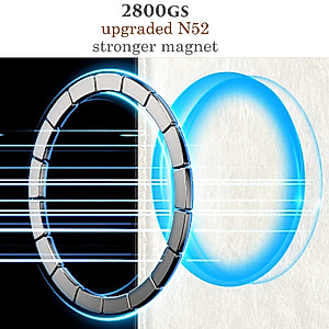 LOHASIC for iPhone 15 Pro Max Wallet Case, 6 Card Holder, Detachable Magnetic Back, Compatible with Mag-Safe, Ring Stand, PU Leather Credit Slot ProMax Phone Cover to Women, 6.7 Inch - White