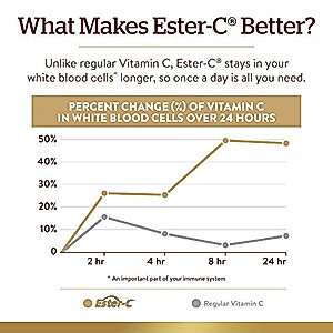 Solgar Ester-C Plus 500 mg Vitamin C (Ascorbate Complex), 250 Vegetable Capsules - Gentle & Non Acidic - Antioxidant & Immune Support - Non GMO, Vegan, Gluten Free, Kosher - 250 Servings