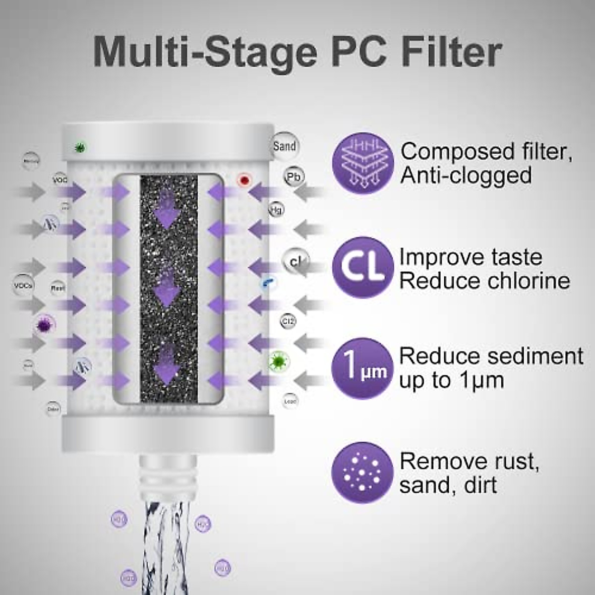 WINGSOL Faucet Water Filter Replacement, Improve Taste, Multi-Stage Filtration, Fit Municipal Water, Faucet Water Filtration System Replacement, Compatible with WS-FM001-PC /-CRM /-PAC /-5in1