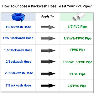 2" x 50 FT Pool Backwash Hose Blue Heavy Duty Reinforced PVC Lay Flat Water Discharge Hose for Swimming Pool Filter Pump,with 1 Clamp