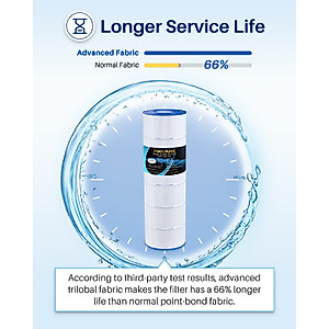 POOLPURE PLF175A Pool Filter Replaces Hayward C1750, CX1750RE, PA175, Ultral-B4, Unicel C-8417, Filbur FC-1294, Sta-Rite PXC175, 817-0175P, L x OD: 28 3/16" x8 15/16", 175 sq.ft Cartridge
