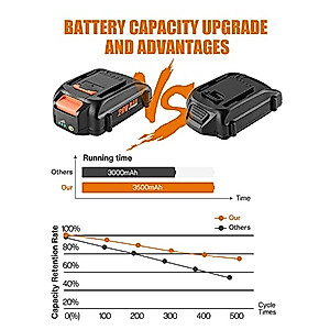 Powilling 2Pack Replacement Battery for Worx 20 Volt Battery Lithium 3.5Ah WA3520 WA3525 WG151s, WG155s, WG251s, WG255s, WG540s, WG545s, WG890, WG891