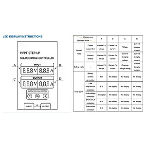 Solar Charge Controller, Boost MPPT 24‑85V Voltage LED Display Adjustable Waterproof Solar Panel Regulator, Multiple Protections Solar Controller for Lithium, Acid, Sealed, Gel, Flooded(400W)