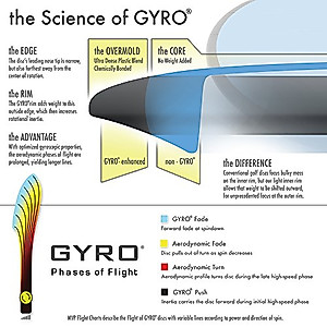 MVP Disc Sports Electron Nomad (Soft) James Conrad Edition Disc Golf Putter (170-175g / Colors May Vary)