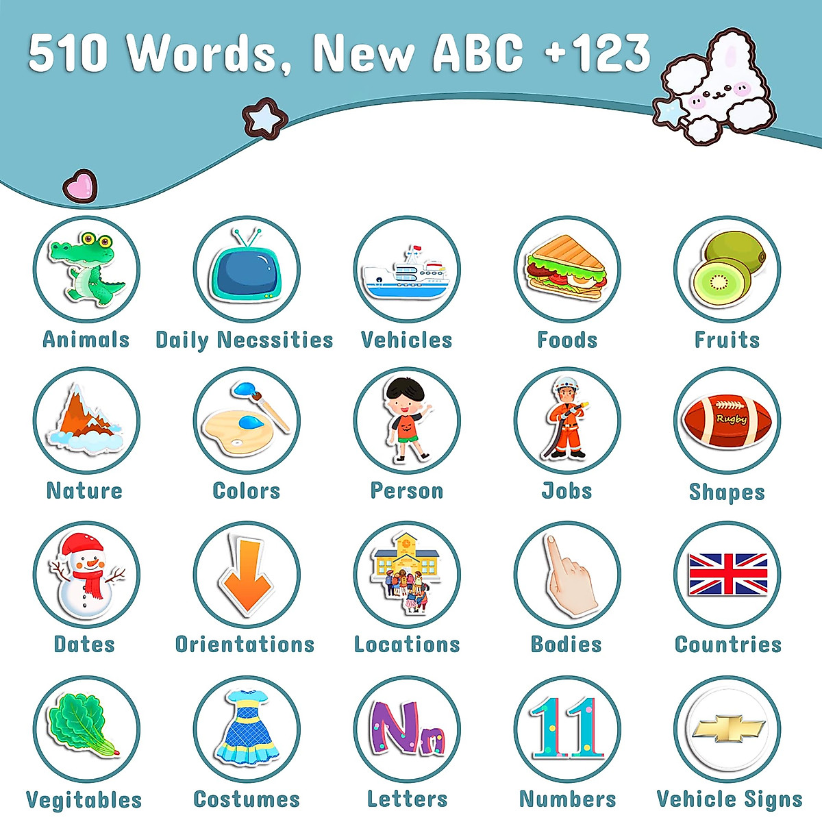 Pocket Speech Therapy Materials Toys for Toddlers 1-6, 510 Sight Words Learning Toy Talking Flash Cards, Autism Sensory Toys, Learning Resource Montessori Preschool Educational Toys, Boy Birthday Gift