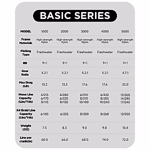 Divmystery Spinning Reel with 9+1 BB | Basic Series, Reinforced Durable Composite Frame, Lightweight & Ultra Smooth, 1000/2000/3000/4000/5000 Size | Fishing Reels for Freshwater