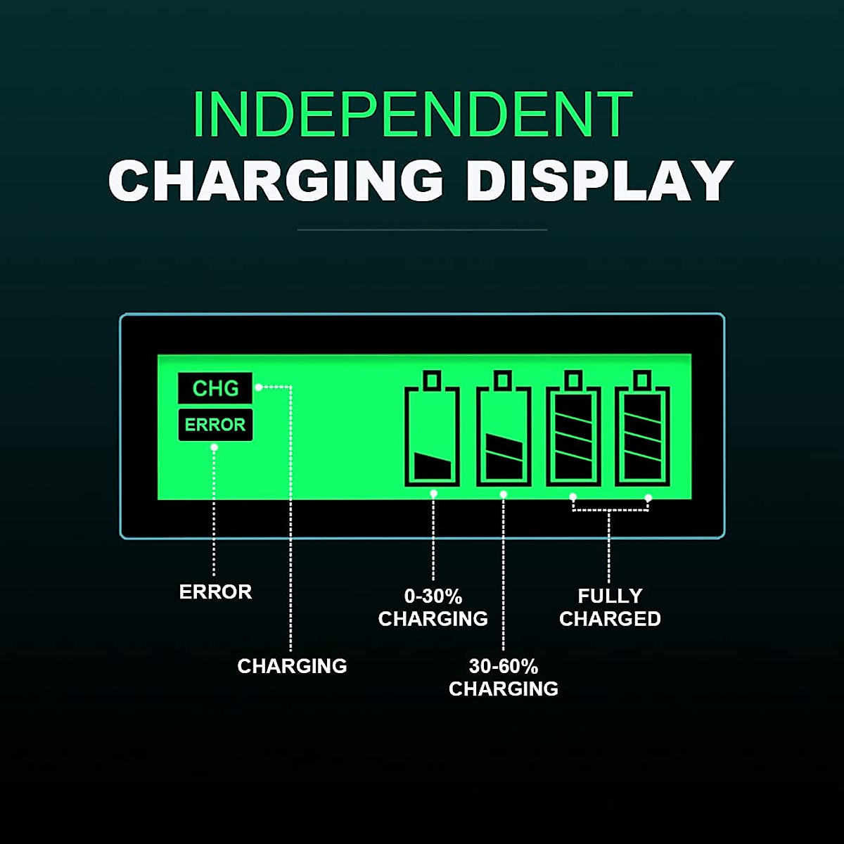 Deleepow NiMH Rechargeable AA Batteries, 8 Pack 3300mAh High Capacity 1.2v Pre-Charged Double A Battery with LCD Display AA/AAA Battery Charger