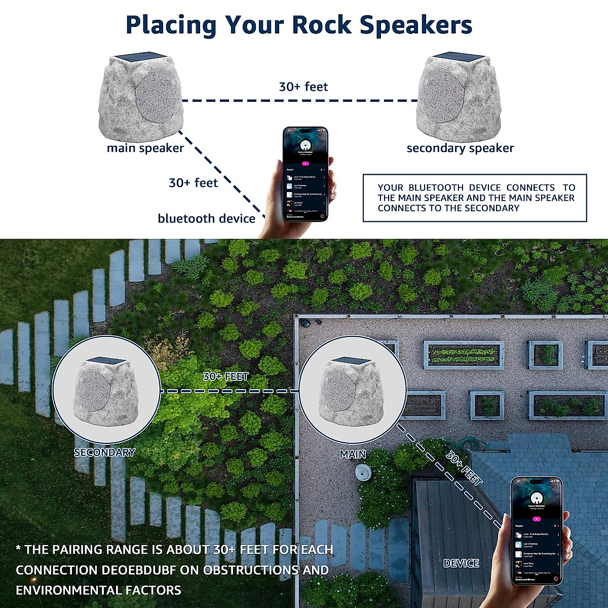 uuffoo Rock Speaker Outdoor Waterproof Solar & USB Charging with RGB Colors Bluetooth 5.0 Solar Bluetooth Speaker Outdoor Rock Speaker for Party Patio Pool Deck Yard Garden and Home (A)