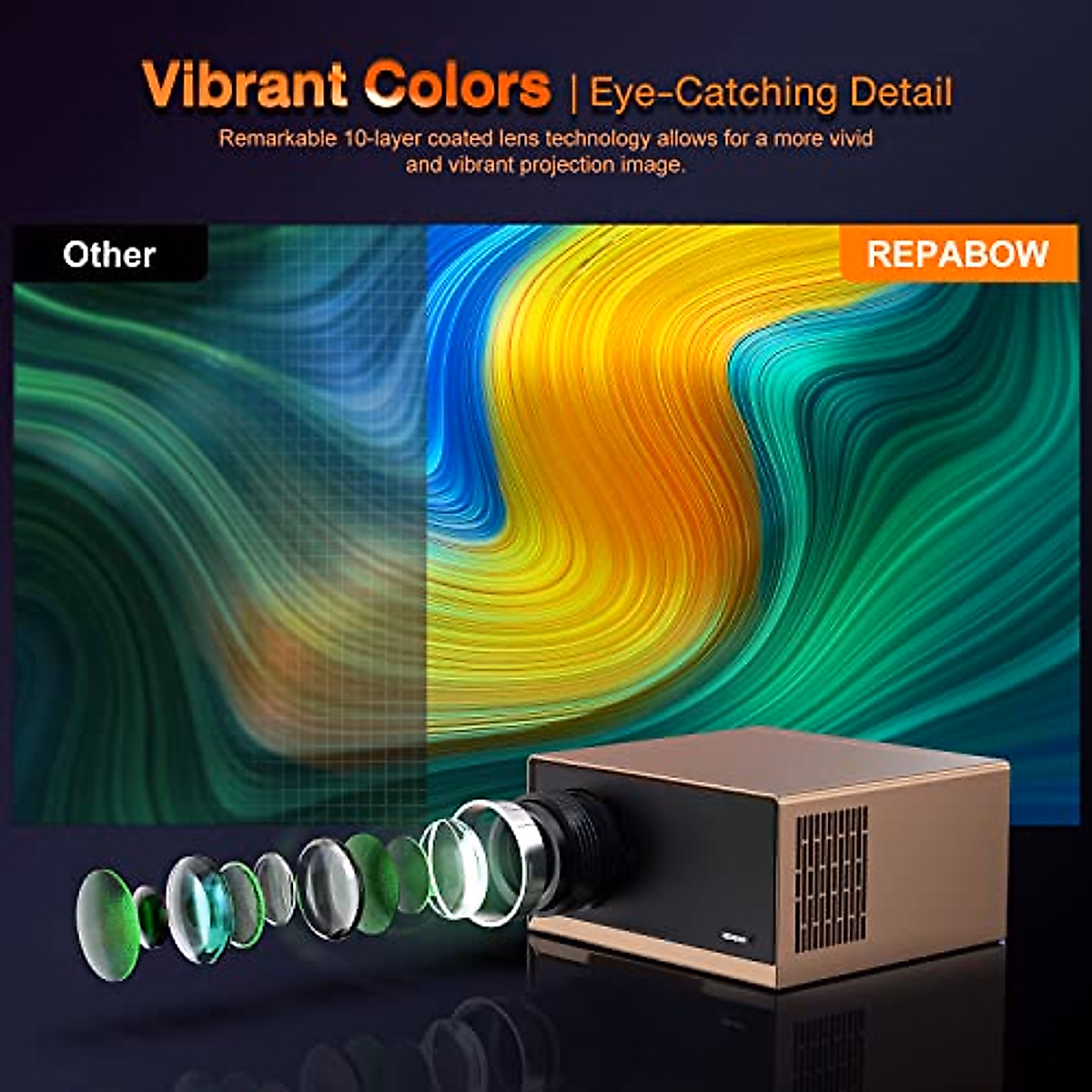 Projector with 5G WiFi and Bluetooth, 16000L 550 ANSI Native 1080P 4K Supported Movie Projector, Outdoor Projector for Home Theater, Compatible with iOS/Android/Windows/TV Stick/HDMI/Phone/PC