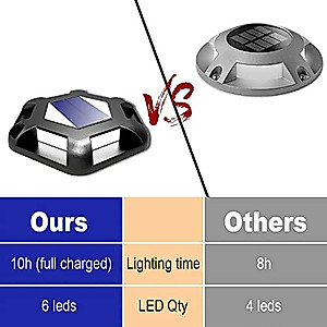 T-SUN Solar Dock Lights Outdoor, 8 Pack Solar Step Lights Driveway Deck Lights Outdoor Waterproof Warning Road Markers Light for Pathway, Driveway, Sidewalk, Garden, Yard(White)