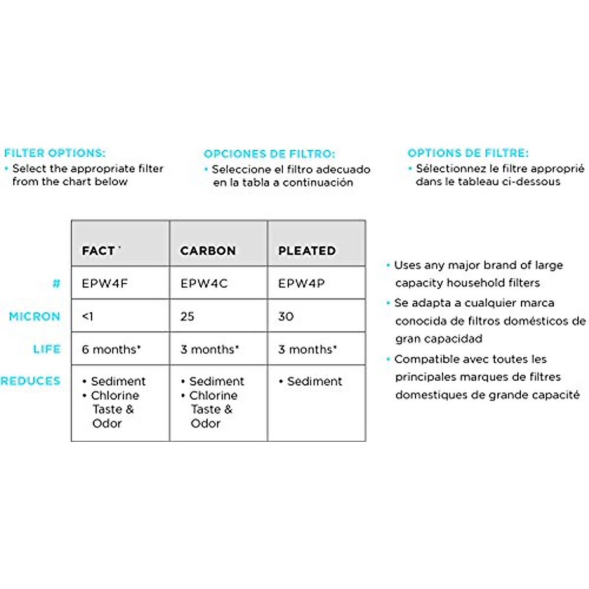 EcoPure EPWO4 Universal Large Capacity Whole Water Filter Housing-NSF Certified-Premium Filtration System-Built to Last, White