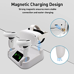 VR Charging Station for Oculus Quest 2/Meta Quest 2,Ysokk Magnetic Charging Dock with 2 Rechargeable Batteries/USB-C Charger and Cable