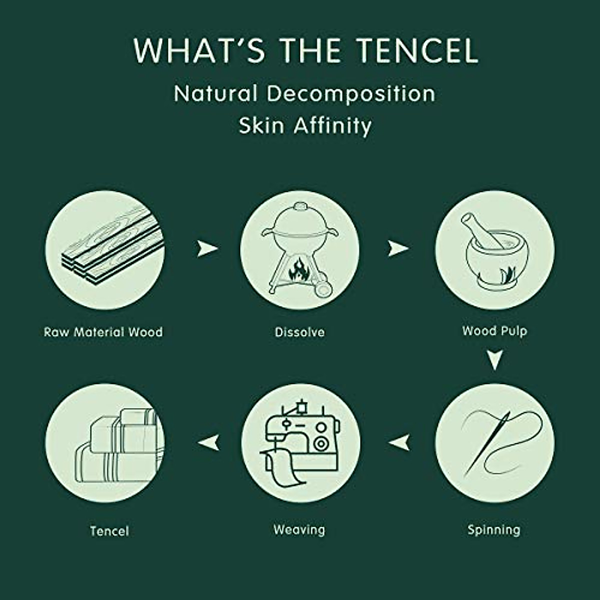 CHUN YI Luxury Cotton Bed Sheet Set, 4 Piece California King Bedding Sets-Tencel Fitted, Flat Sheet & Pillowcases, Deep Pocket to Easily Cover Mattress(Navy Blue)