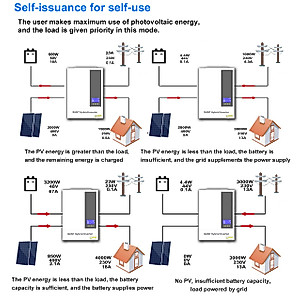 Y&H 3.6KW 48V Solar Hybrid Inverter MPPT Charger Max 500V PV Input AC220V Output with Timed Charging and Discharging for Peak Shaving and Valley Filling,Support WiFi and Bluetooth Communication