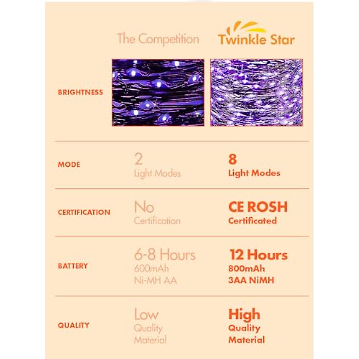 Twinkle Star 4 Pack Outdoor Solar String Lights, 39.4 FT 120 LED Solar Powered Halloween Decorative Fairy Lights with 8 Modes, Waterproof Black Wire for Christmas Patio Yard Wedding Party, Purple