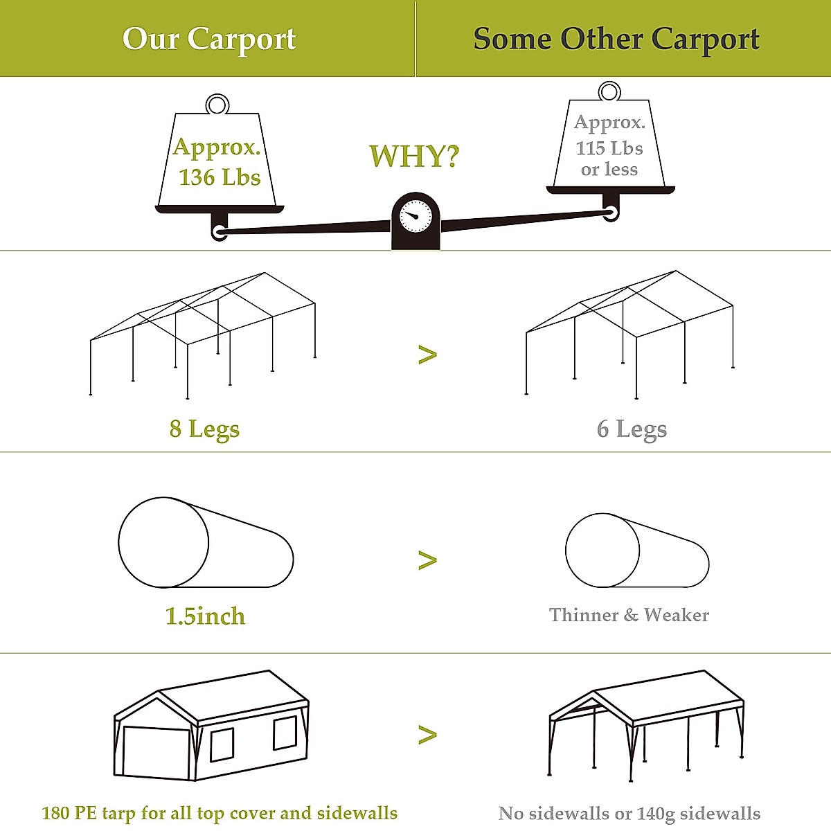 Wilrex Carport, 10x20ft Heavy Duty Carport with Removable Sidewalls & Doors, Portable Garage for Auto, Boat Market stall, Car Tent Windows, Canopy Party Wedding, UV Resistant Tarp, Beige