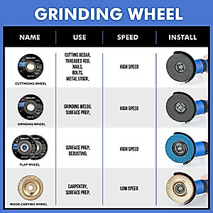 Cordless Angle Grinder Brushless, 20V MAX 4.0Ah Battery Powered Angle Grinder, AOTE-PITT 4-1/2 Inch Electric Grinder Power Tools with Handle, Grinding Wheel, Cutting Wheel, Flap Disc and Carving Disc