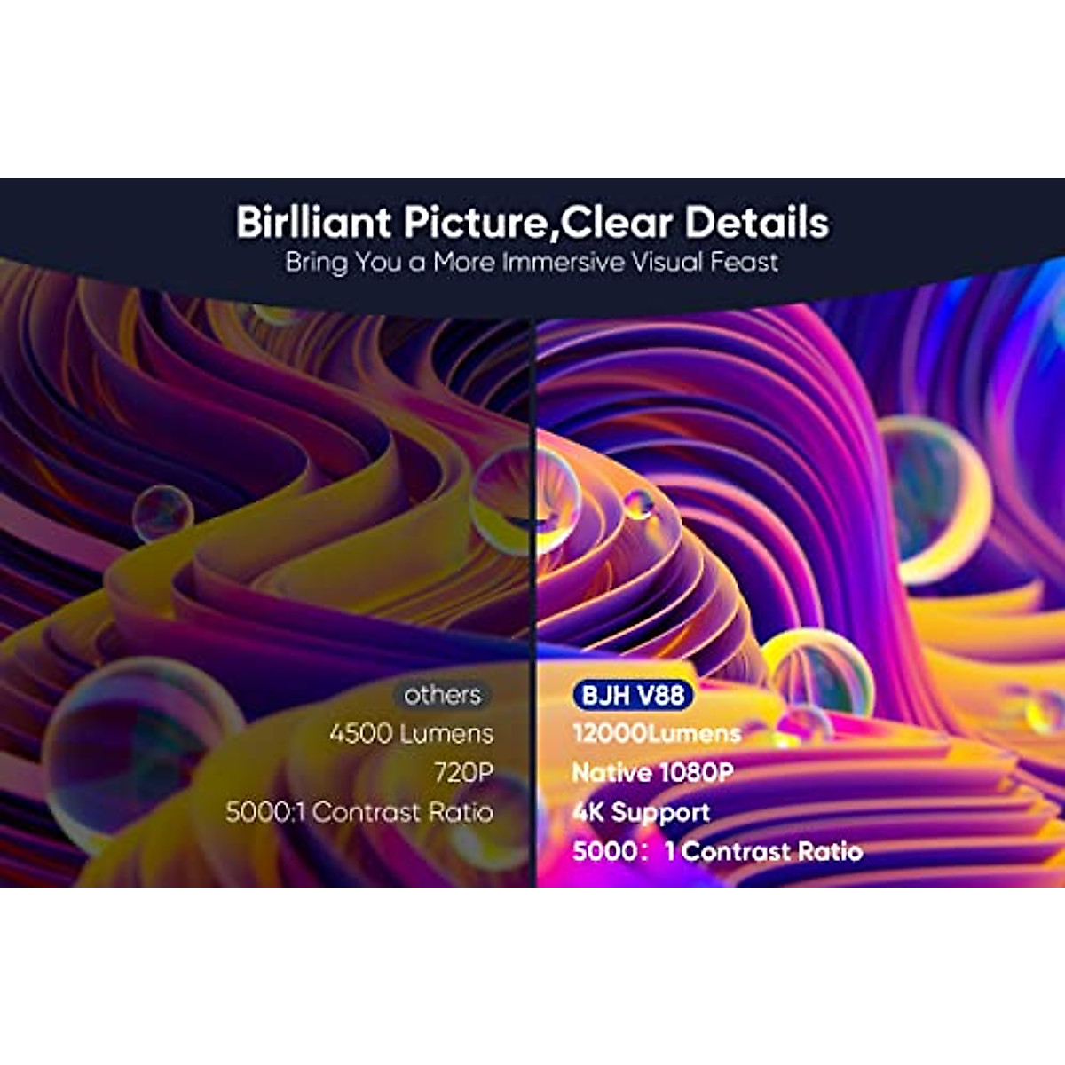 5G WiFi Bluetooth Projector,350Ansi Native 1080P Support 4K Projector,Outdoor Movie Projector Compatible with HDMI,VGA,USB,AV,Laptop and Smartphone